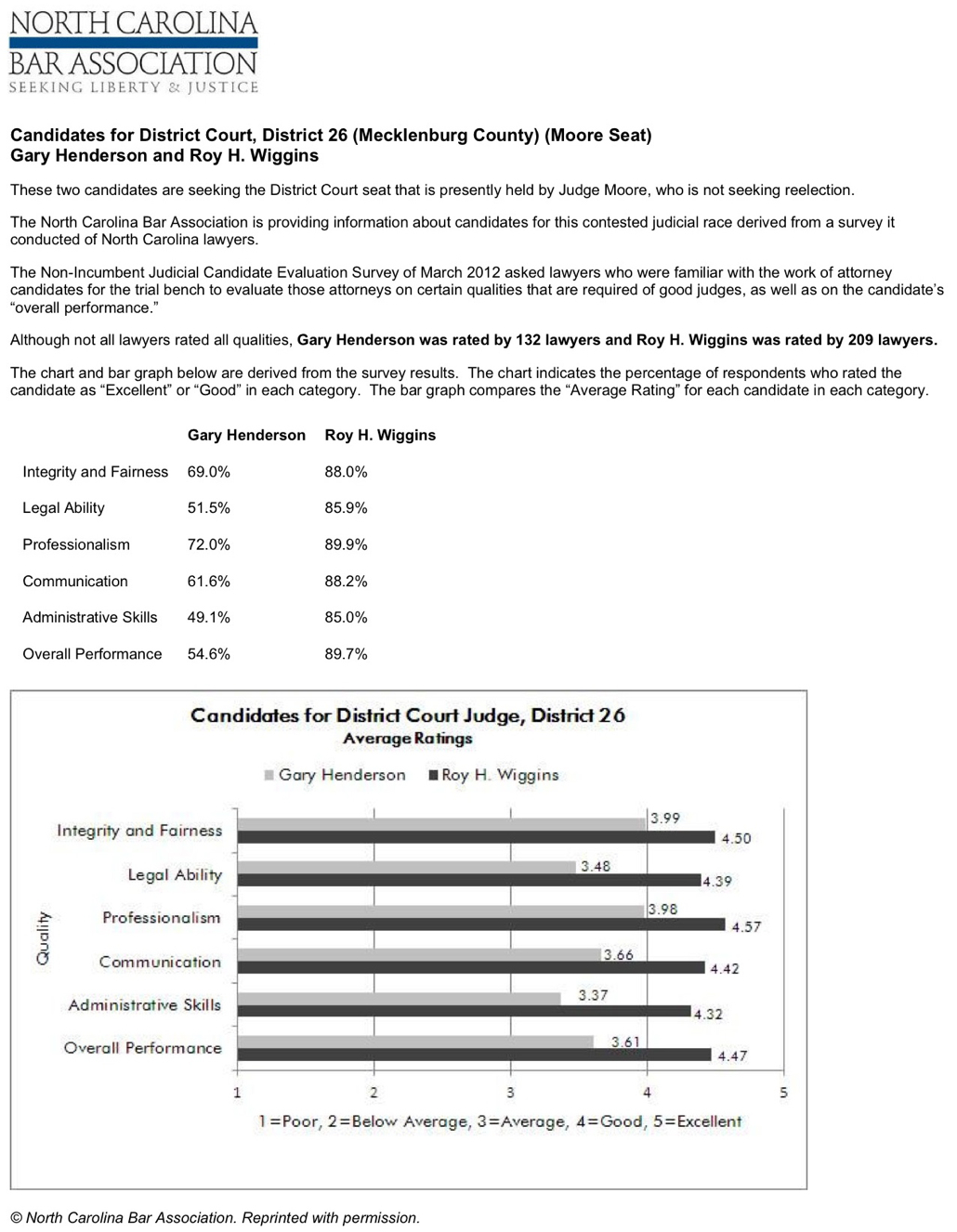 District Court Judges | Tuesday Forum | Charlotte